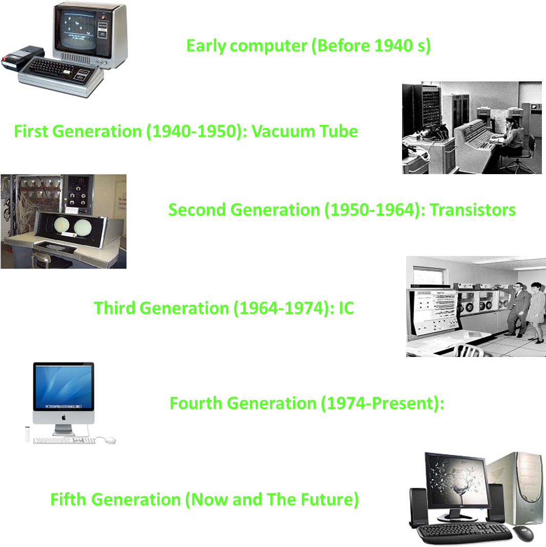 Second Week in ICT Class...Advance knowledge on Computer ~ Living in ...