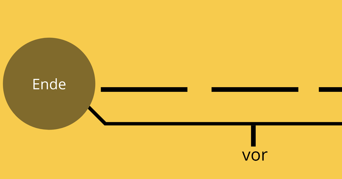 Deutsch lernen: Der Unterschied zwischen 'vor' und 'seit'