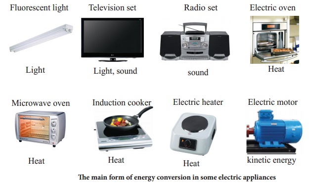 Power and Energy of Electric Appliances | Electronic Circuits Free