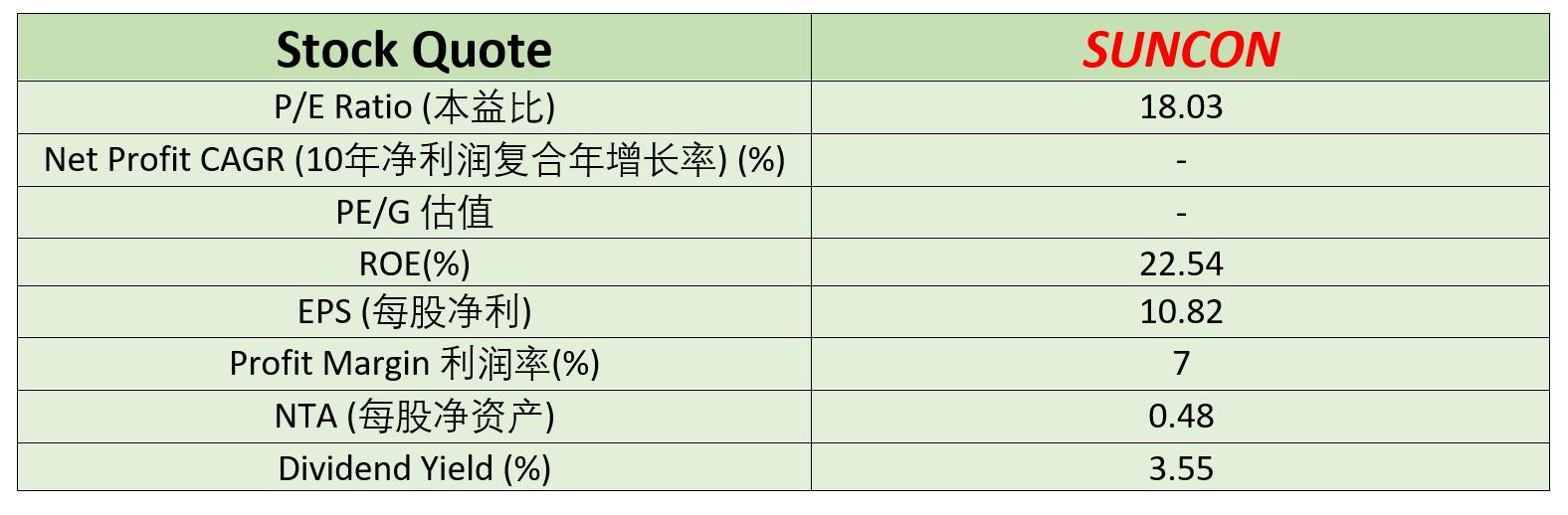 大市值 (large market cap) 却还未被纳入综合成分股的 “高成长” 集团 SUNWAY - 雪人诊股系列- 第一集 SUNCON