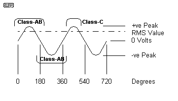 Comprehensive note on class A-Amplifier - Electronic Circuit Collection