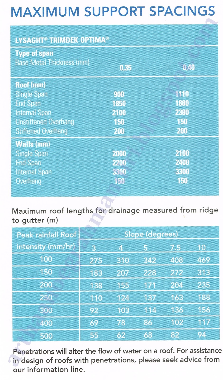 CV. ARTHA ANOEGRAH MANDIRI: ATAP LYSAGHT® TRIMDEK® OPTIMA | ZINCALUME