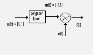Well Knowledge: Phase Shift Keying (PSK)