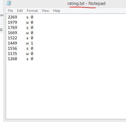 Fide Rating Calculate for Unrated