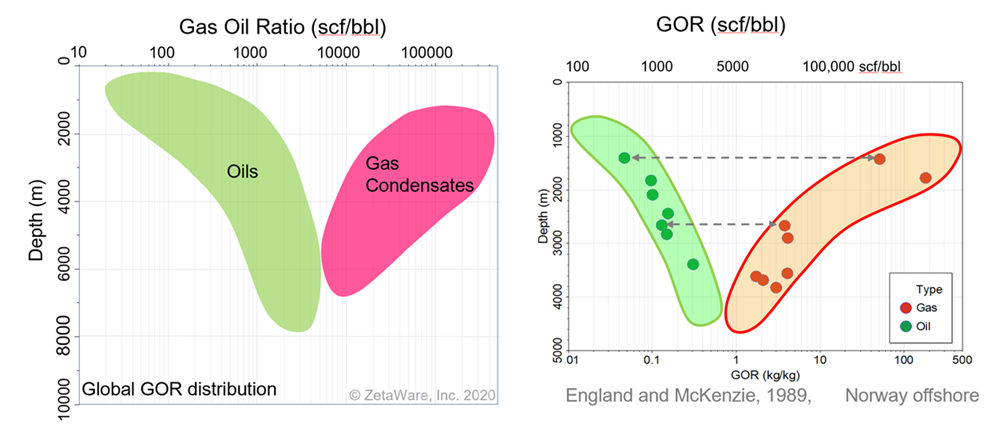 The Petroleum System Blog: Gas Oil Ratio Trends In Sedimentary Basins ...