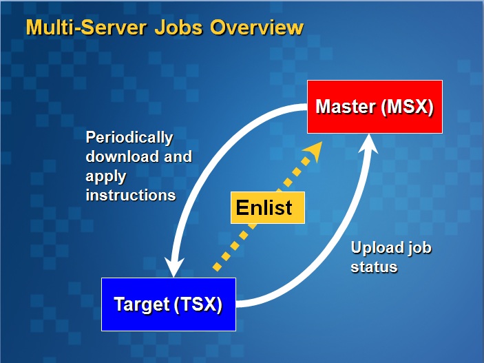sharing: SQL Server - Multi Server Jobs Overview