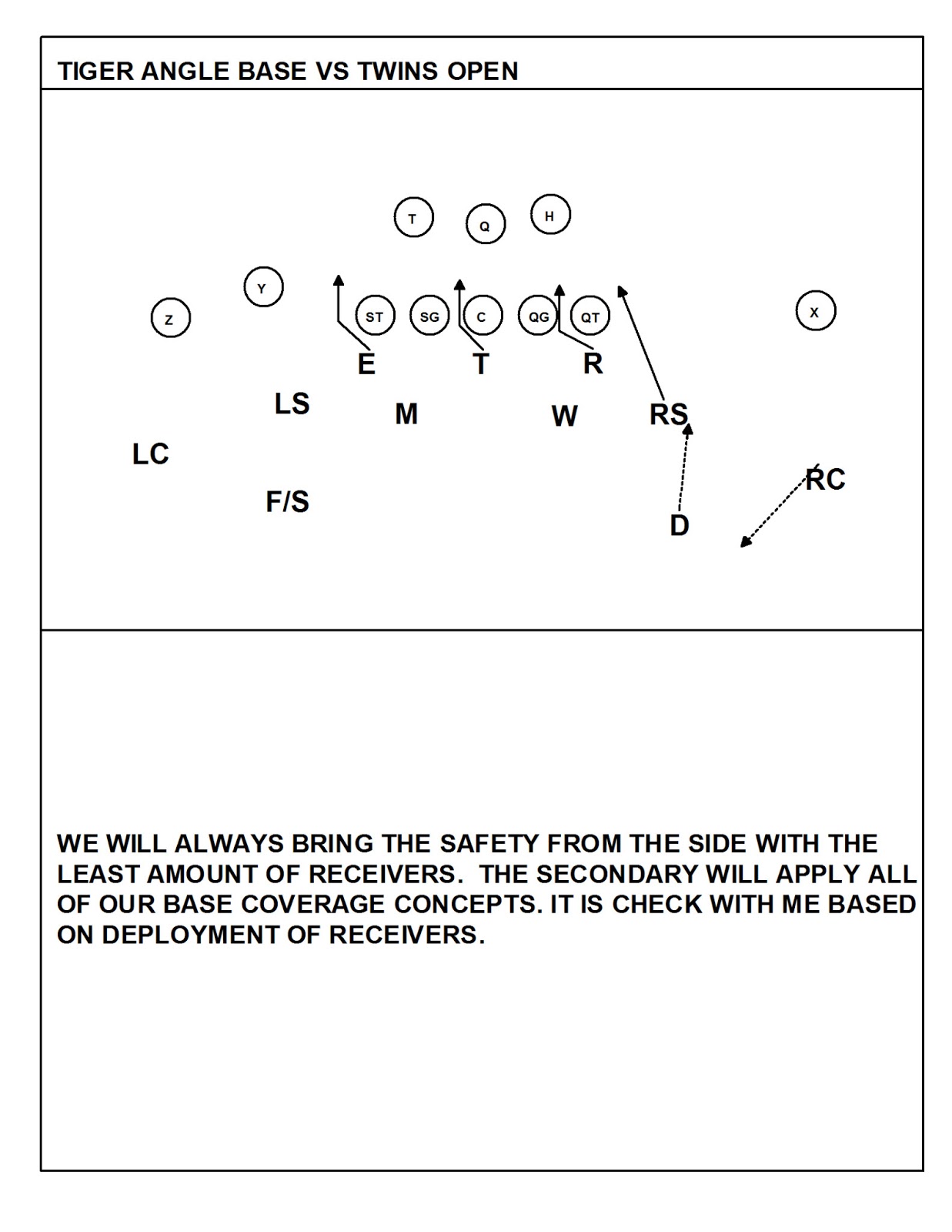 Coach Mac's Play Fast Football: Slant and Angle with Split Field Coverage