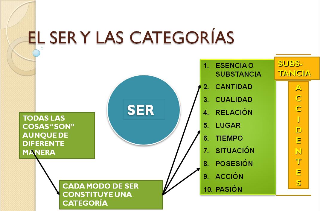Filosofando: El estudio del "SER" en Aristóteles