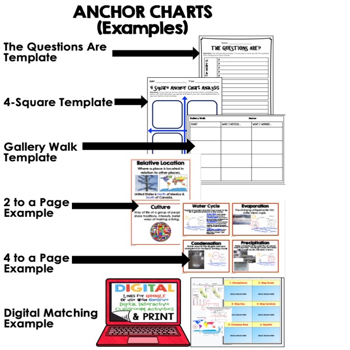 World Geography Anchor Charts, Word Walls, Bellringers, Gallery Walks ...