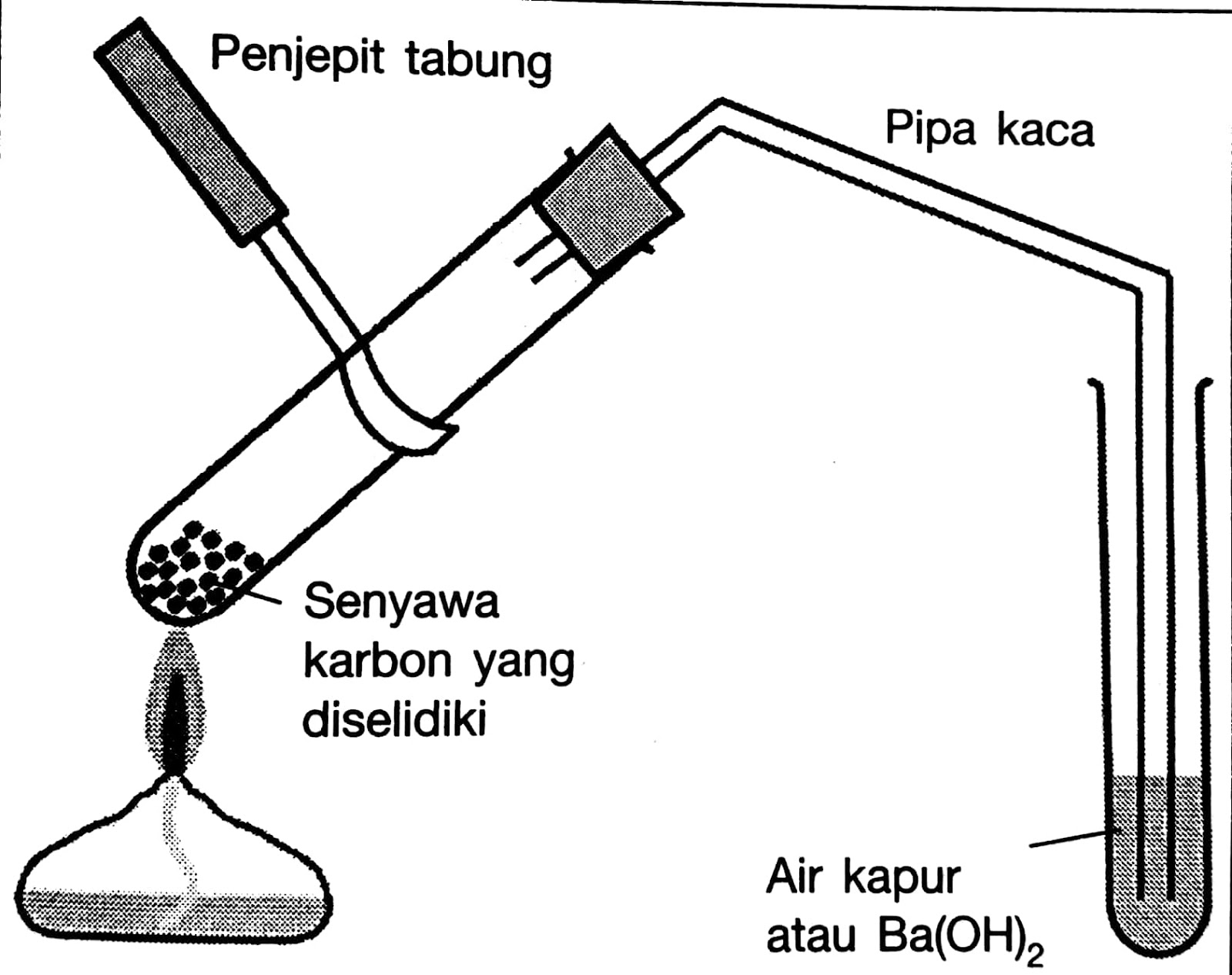 CHANNEL EDUCATION: HIDROKARBON - BELAJAR KIMIA