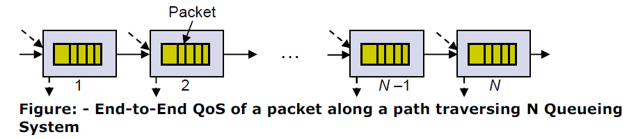AJ Syllabus: Traffic Management