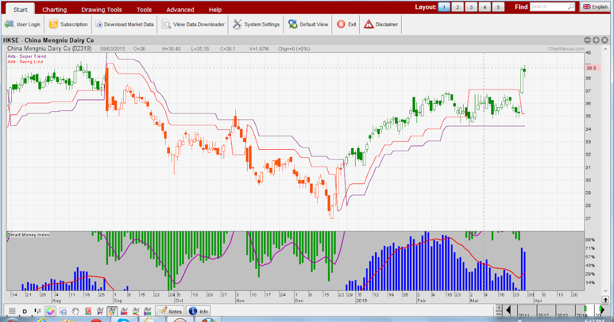 Singapore Stocks | How To Trade CFD | Andy Yew 游俊昌
