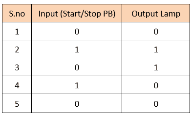 One Shot Rising PLC Example Program