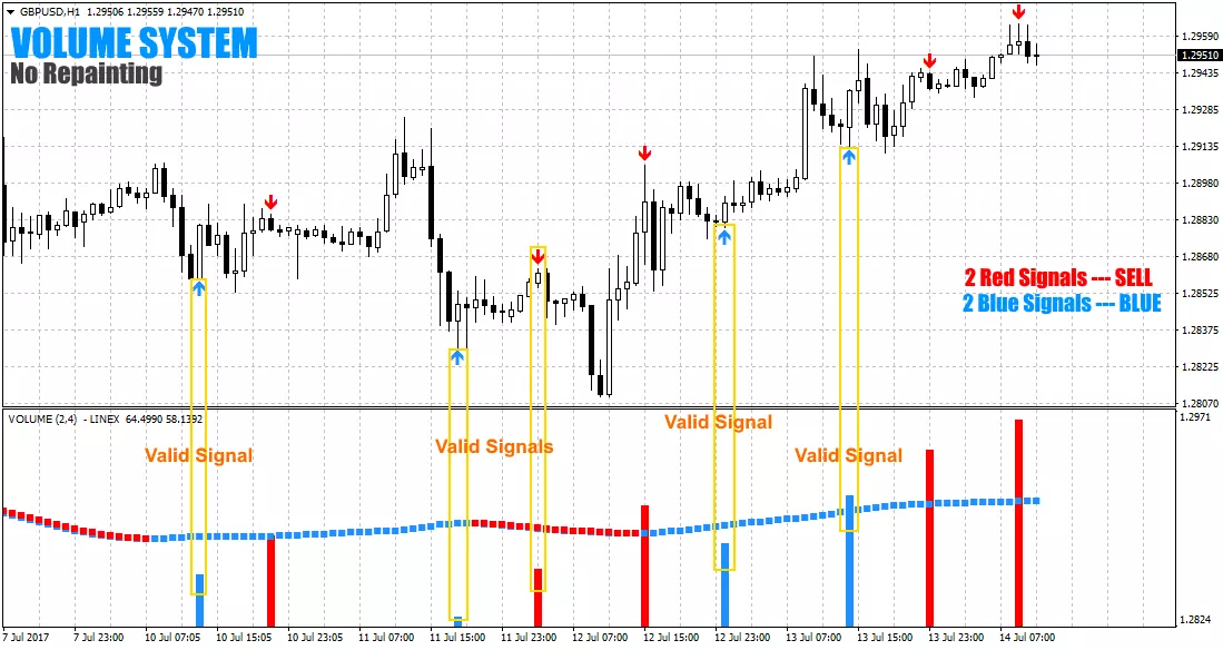 Volume Trading Strategy