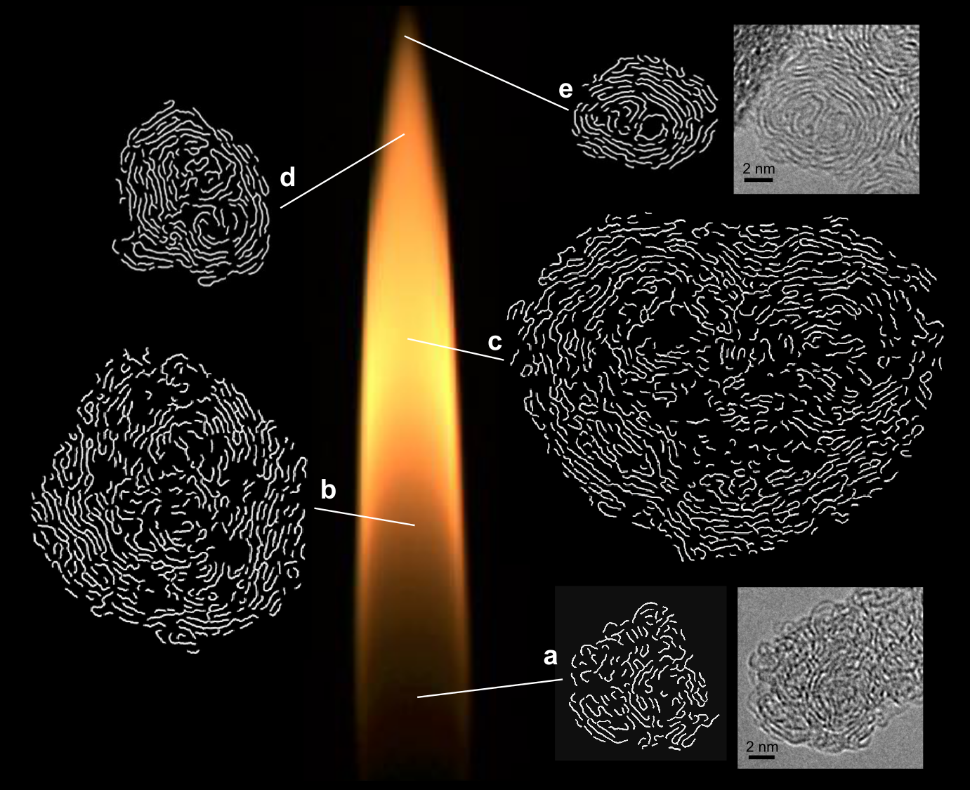 NZ Nano: Fingerprinting soot: finding curved aromatics in soot