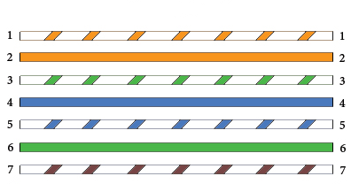 Push Knowledge base: General IT: Crossover, Straight through and ...