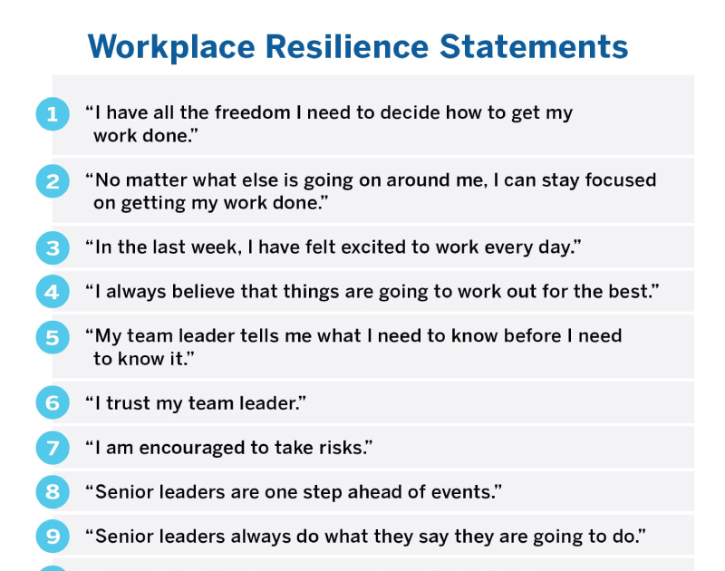 Management&Business: Workplace Resilience Statements