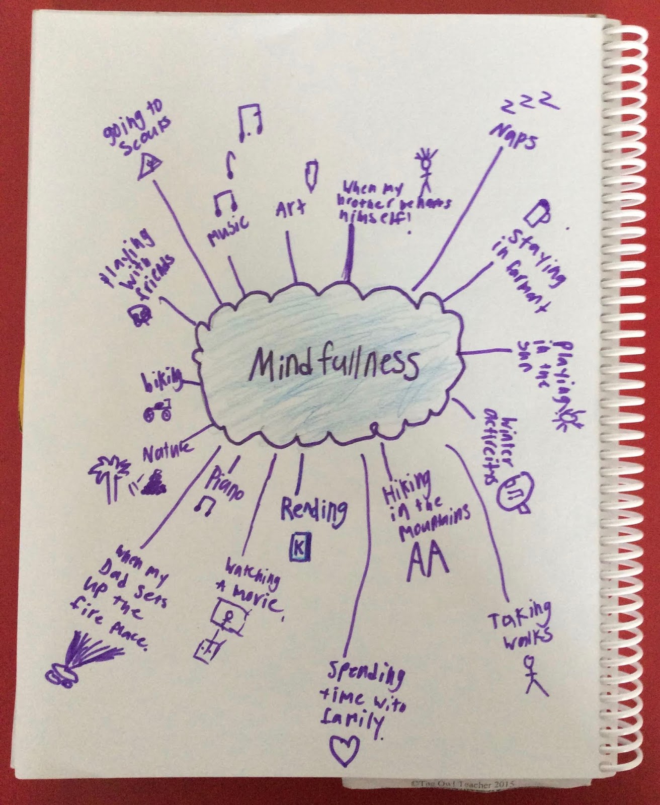 Ramsay Room #6: Mindfulness Mind Map