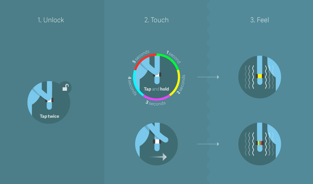 "Bonding Technology" via "Bond Bracelet" - Tickling your friends - A ...