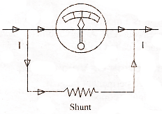 Mechanical Technology: Construction and Working of Ammeter
