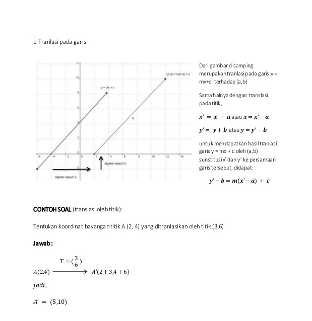 TRANSLASI - Pembelajaran Matematika