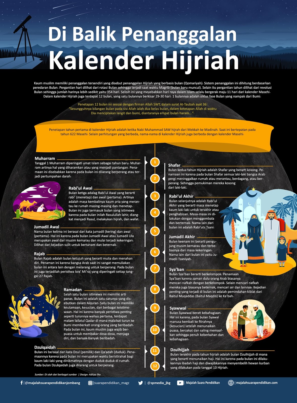 Sistem Penanggalan Kalender Hijriah Didasarkan Pada - Perumperindo.co.id