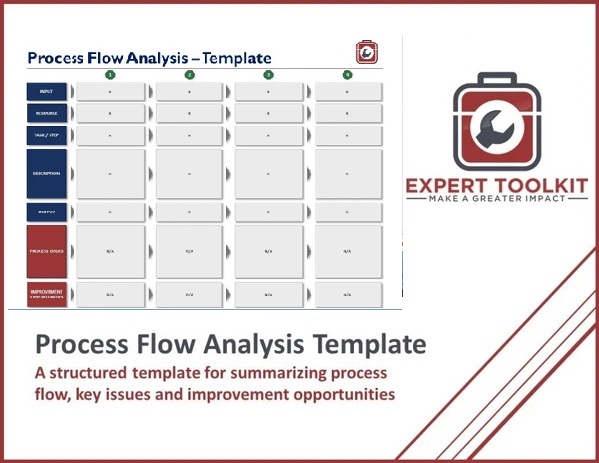 Business Analysis Tools and Techniques: Why Entrepreneurs Value Process ...
