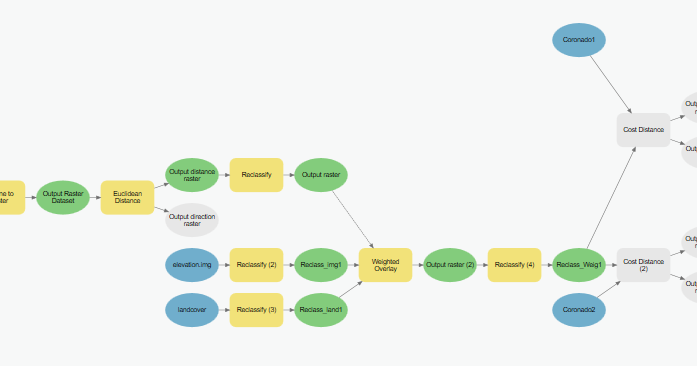 Module 1, Part 2: Corridor Analysis