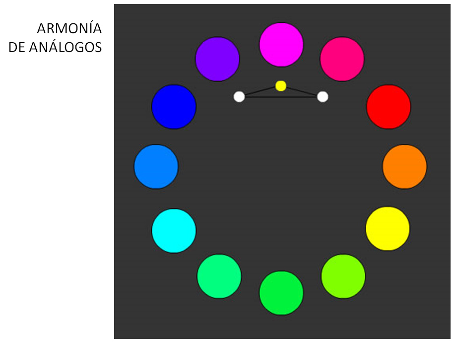 TEG 2 Taller de Expresión Grafica: 9 ESQUEMAS DE COLOR