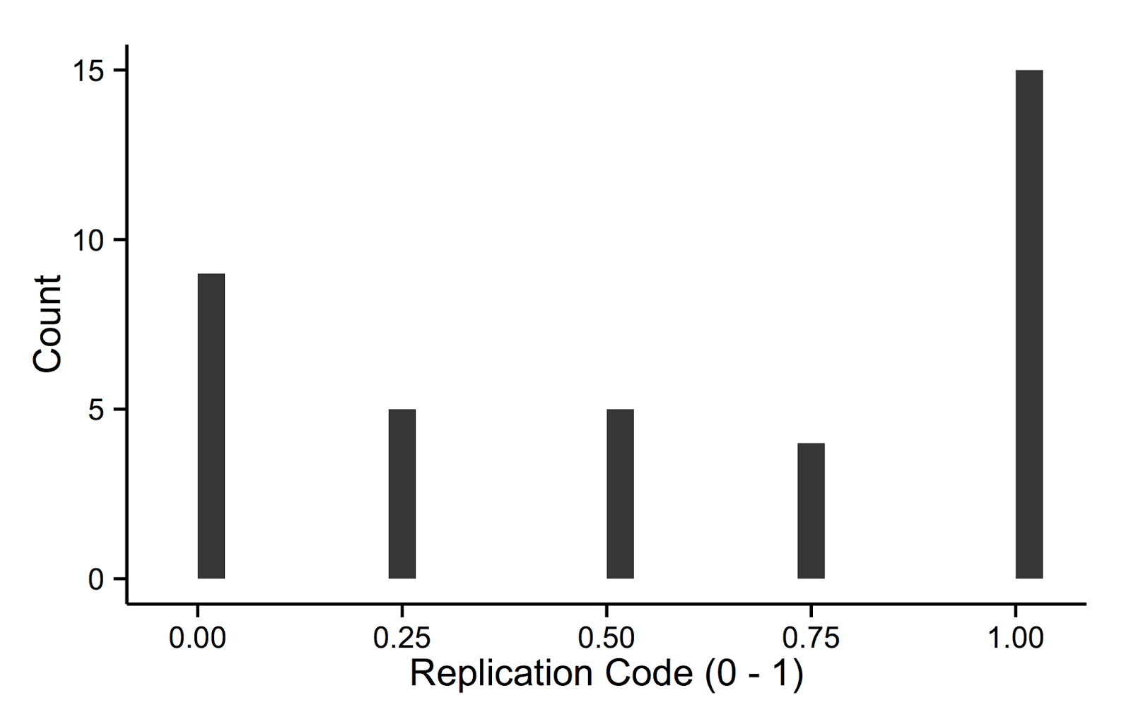 Babies Learning Language: Estimating p(replication) in a practical setting