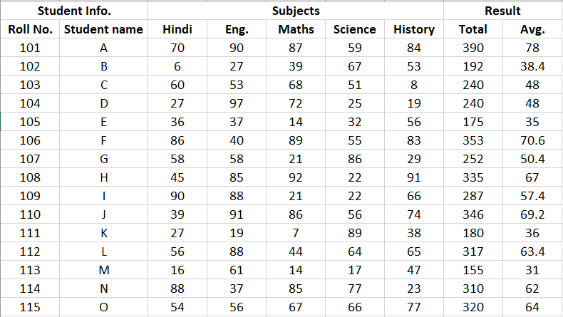 EXCEL PRACTICAL QUESTIONS - 2