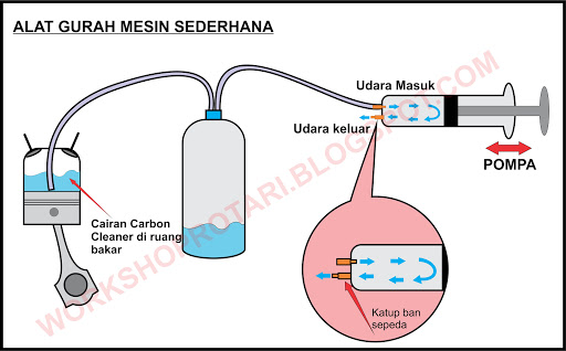 MEMBUAT ALAT GURAH MESIN (Vacum Carbon Cleaner) SEDERHANA ~ SUARA MESIN