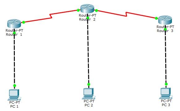Konfigurasi Routing Dinamis Pada Cisco Packet Tracer - Lorenza Adit