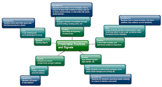ESOL441: Predictable Routines and Signals for the ESOL classroom