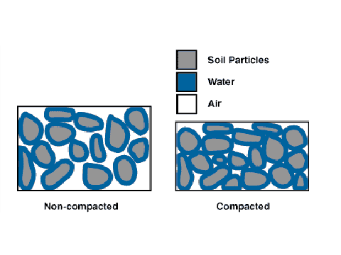Construction Updates: MECHANICAL & CEMENT STABILISATION OF SOIL