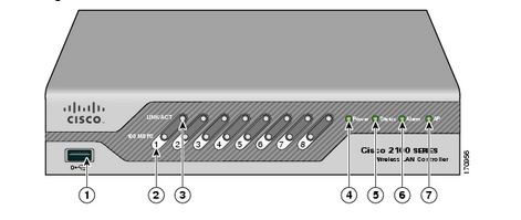 Enterprise Network: Cisco 2100 Series Wireless LAN Controllers