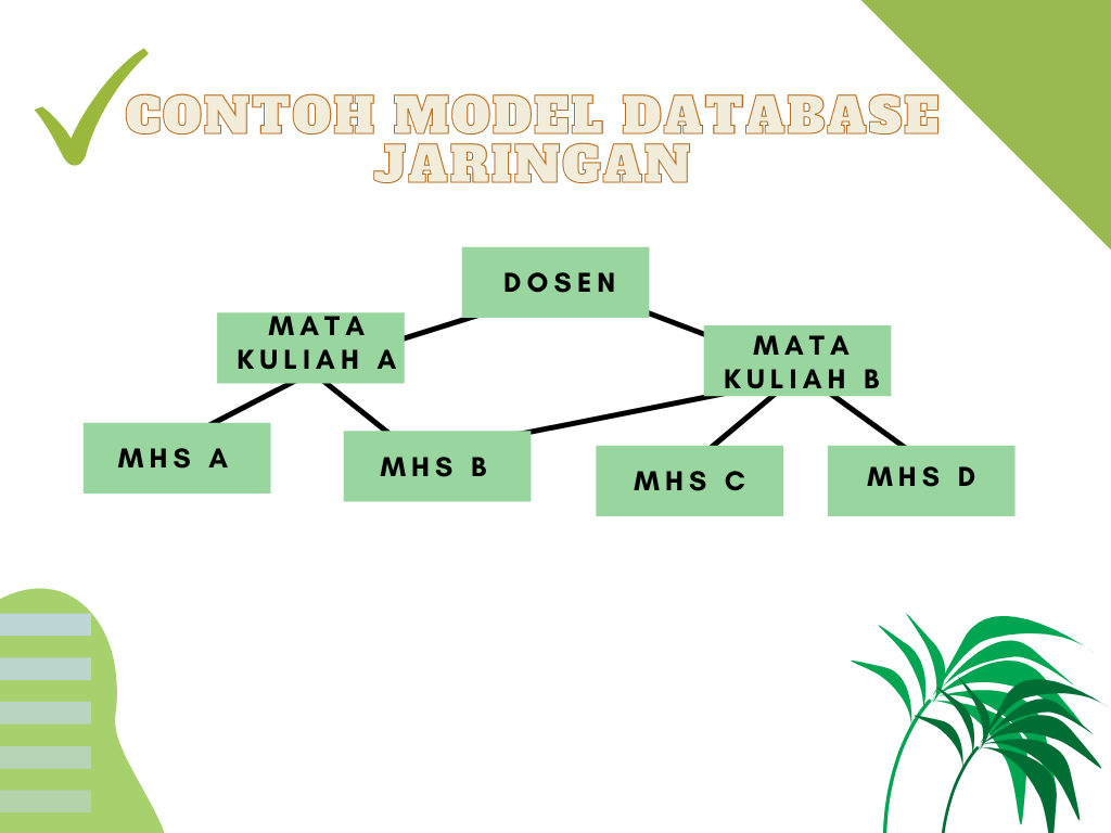 BLOG ANALISIS DAN PERANCANGAN SISTEM (NELLA): PERANCANGAN SISTEM ...