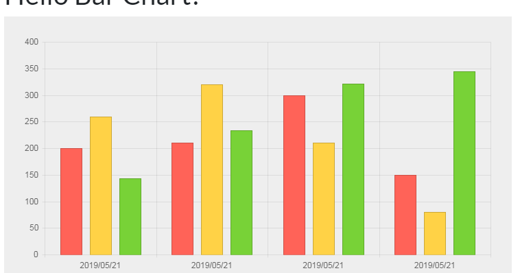 Bar chart Angular example - Thủ thuật lập trình