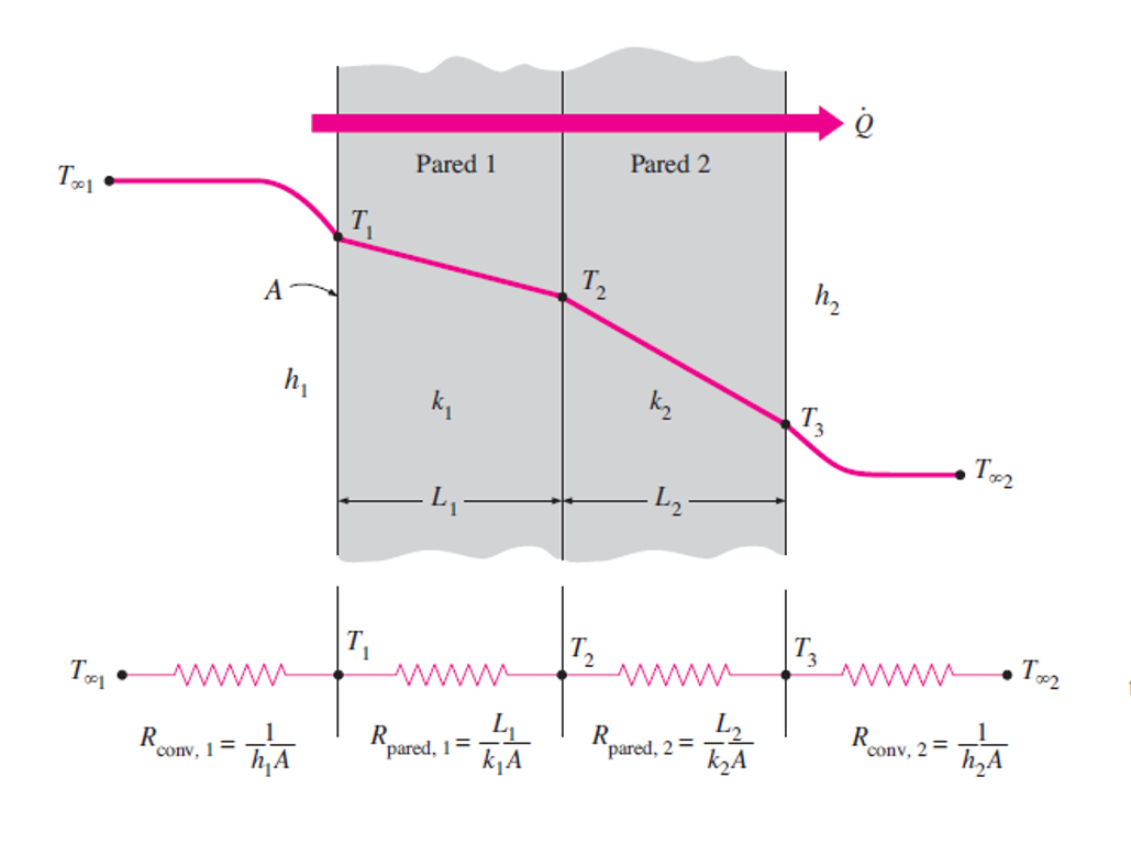 Transferencia de calor y Termodinámica II: Paredes Planas de capas ...