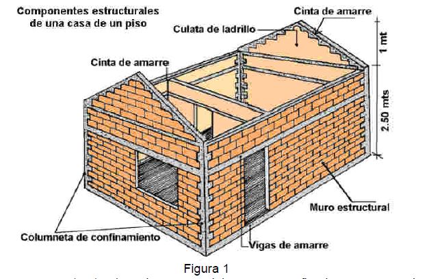 SEÑALES SISMICAS: ESTRUCTURA