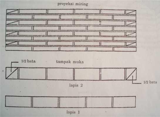 GAMBARAN MENGENAI SPESIFIKASI TEKNIS PEKERJAAN DINDING BATU BATA