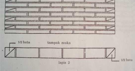 GAMBARAN MENGENAI SPESIFIKASI TEKNIS PEKERJAAN DINDING BATU BATA