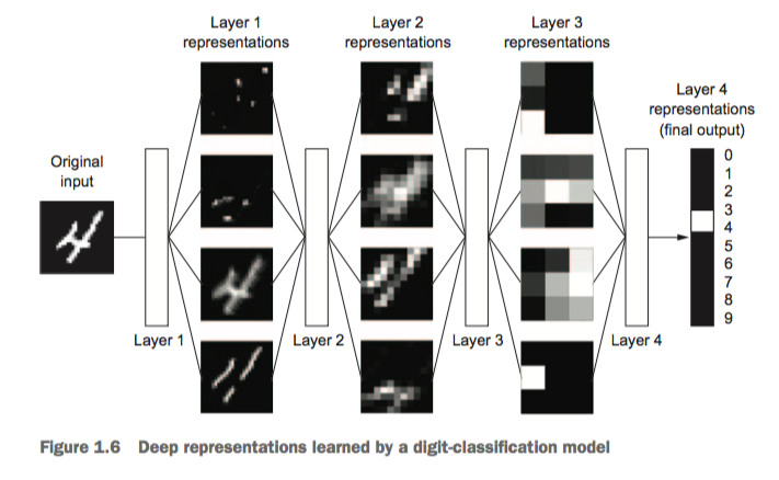 Deep Learning with Python