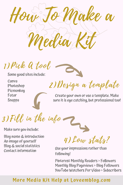 How To Make A Killer Media Kit + Free Media Kit Checklist! - Love, Em
