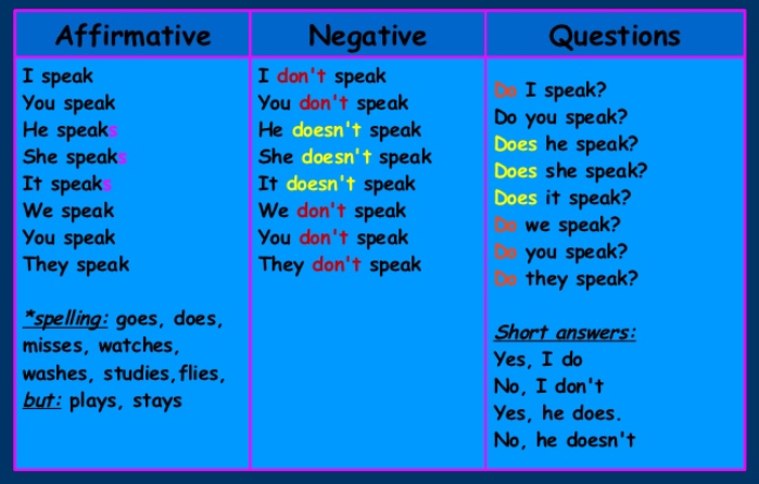 It's Simple. It's Present