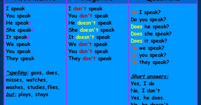 It's Simple. It's Present