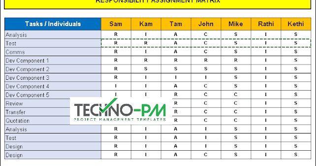 What is RASCI Model ? Download RASCI Template Excel | Project ...