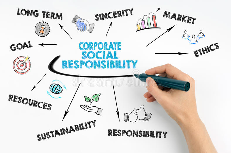 Why Corporate social responsibility (CSR)?