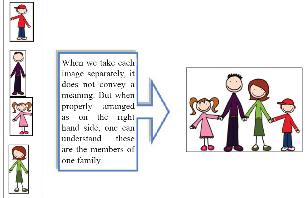 How to identify Data and Information?