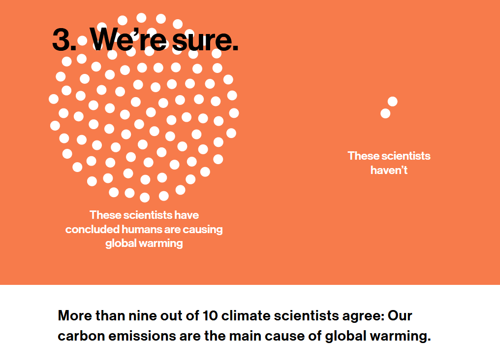 What You Need to Know about Climate Change (Infographic ...